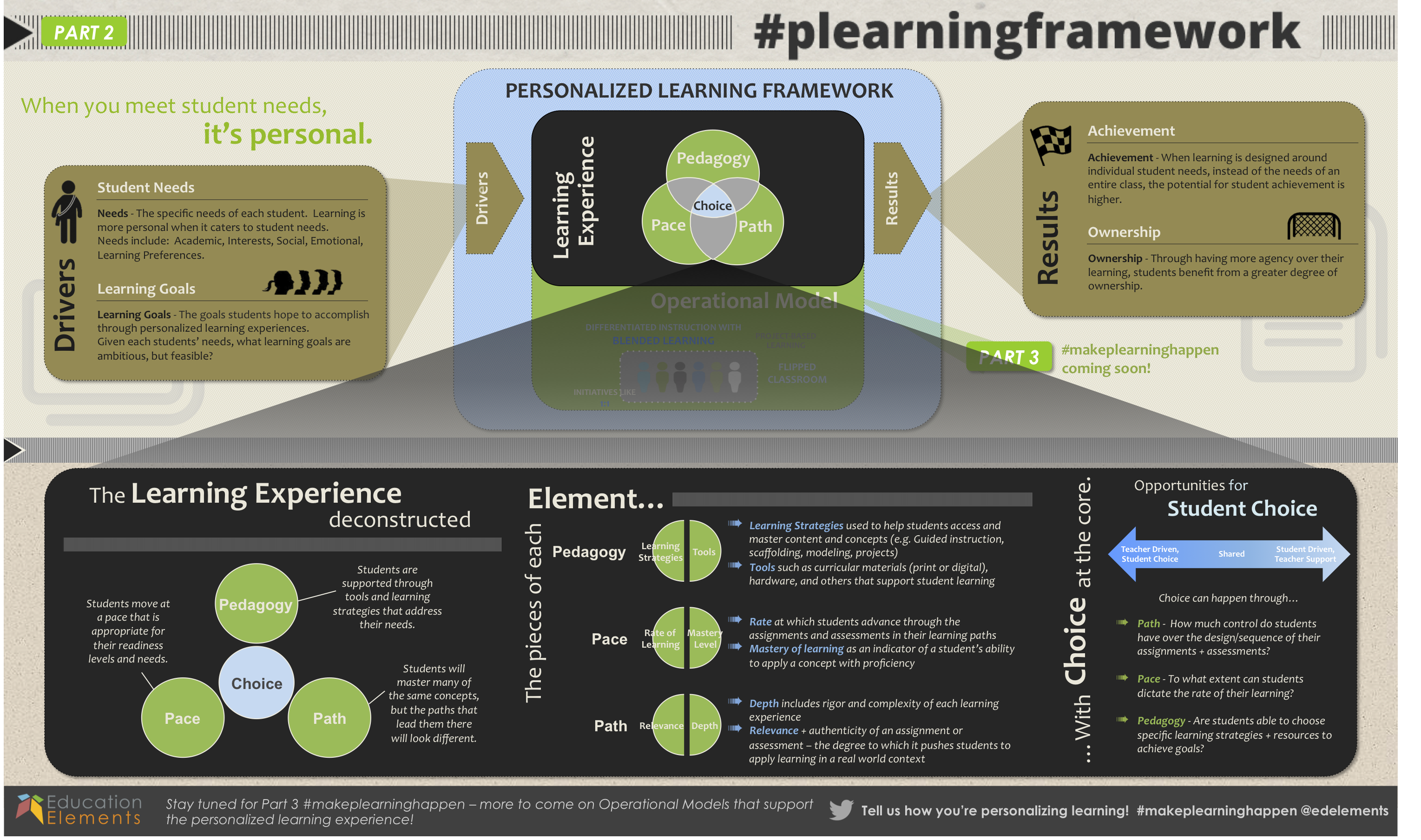 #plearningframework (part 2 of our series)