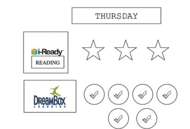 5 Tips for Infusing Student Reflection into Blended Classrooms