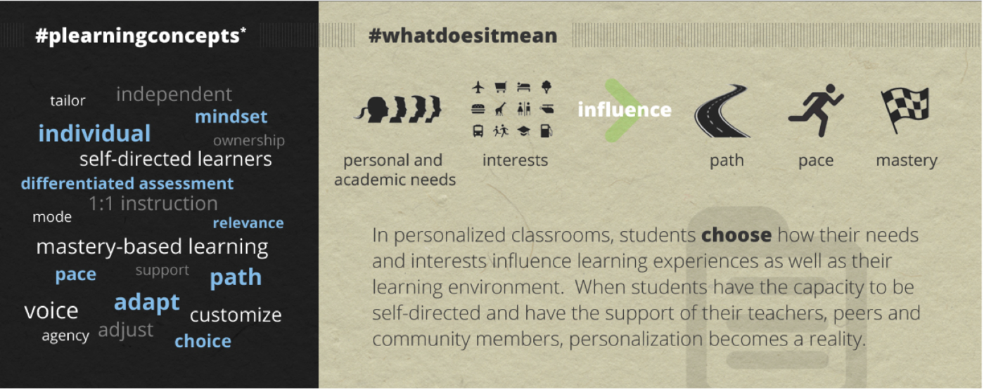 personalized learning infographic - breaking it down
