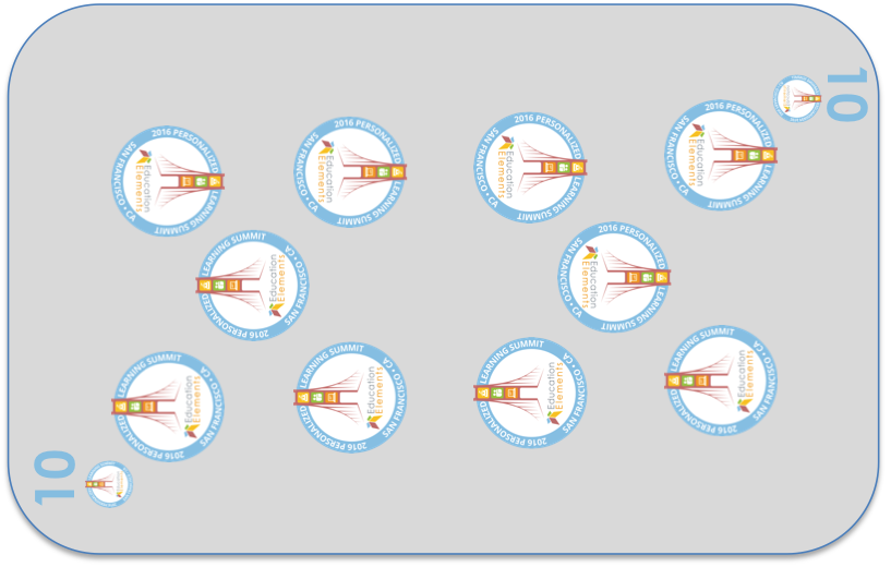 The Top Ten Reasons I Am Excited About The Personalized Learning Summit ...