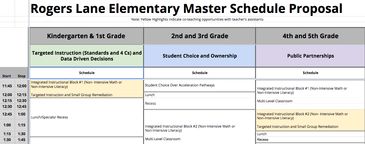 Six Examples of What Personalized Learning Looks Like