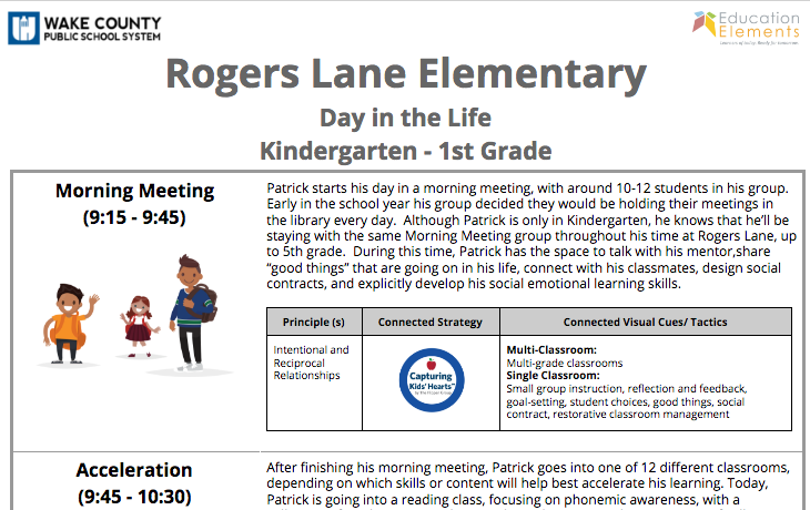 Six Examples of What Personalized Learning Looks Like