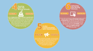 The Ultimate Personalized Learning Guide - Education Elements