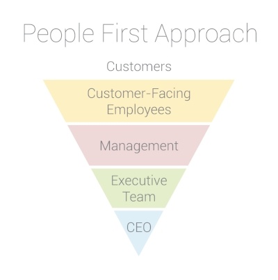 Evergreen Leadership