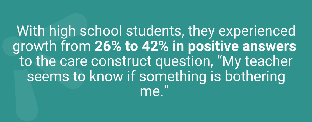 Amplifying and Listening to Student Voices Leads to Academic and ...