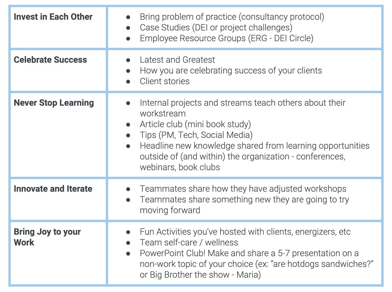 How to Practice and Promote a Culture of Learning