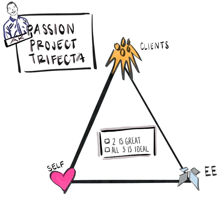 How to Practice and Promote a Culture of Learning