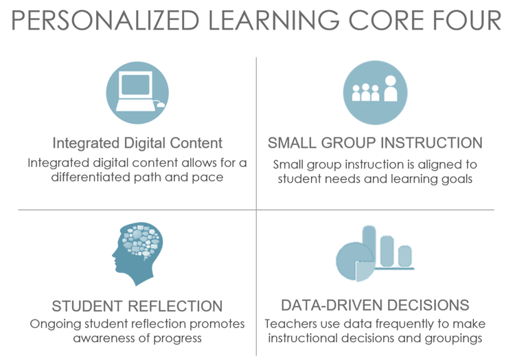 The Results Are In, And This Time It's Personal: Promising Evidence On ...