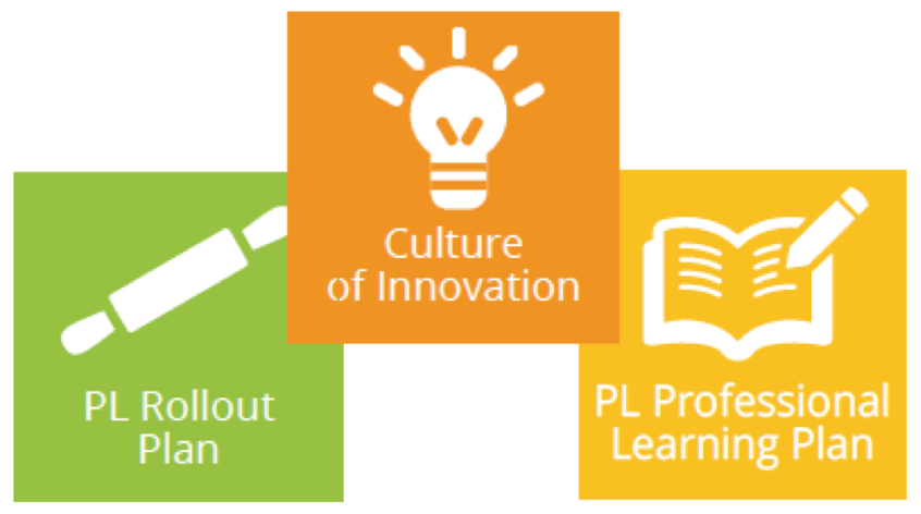 A Year of Personalized Learning: 3 Things You Need to Know