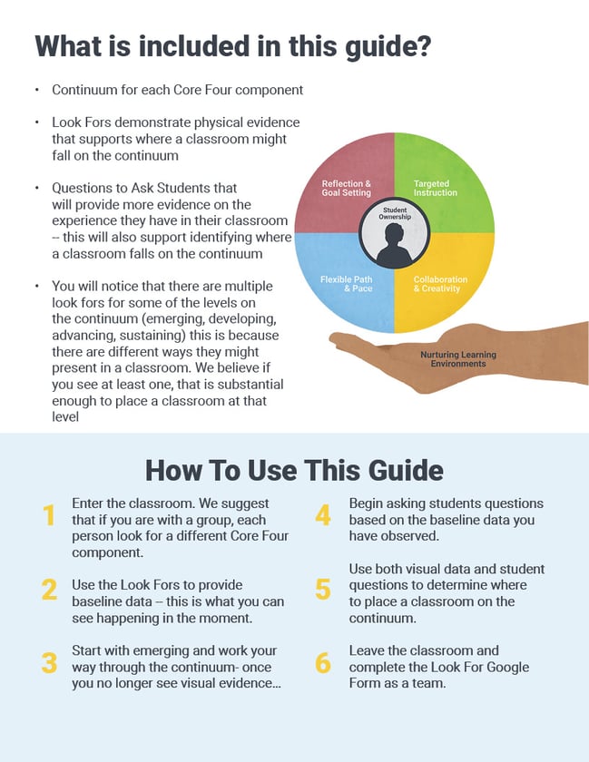 The Core Four Look Fors Walkthrough Guide