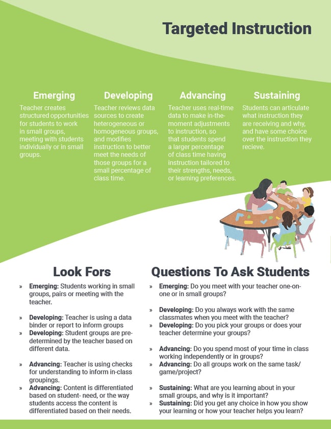 The Core Four Look Fors Walkthrough Guide