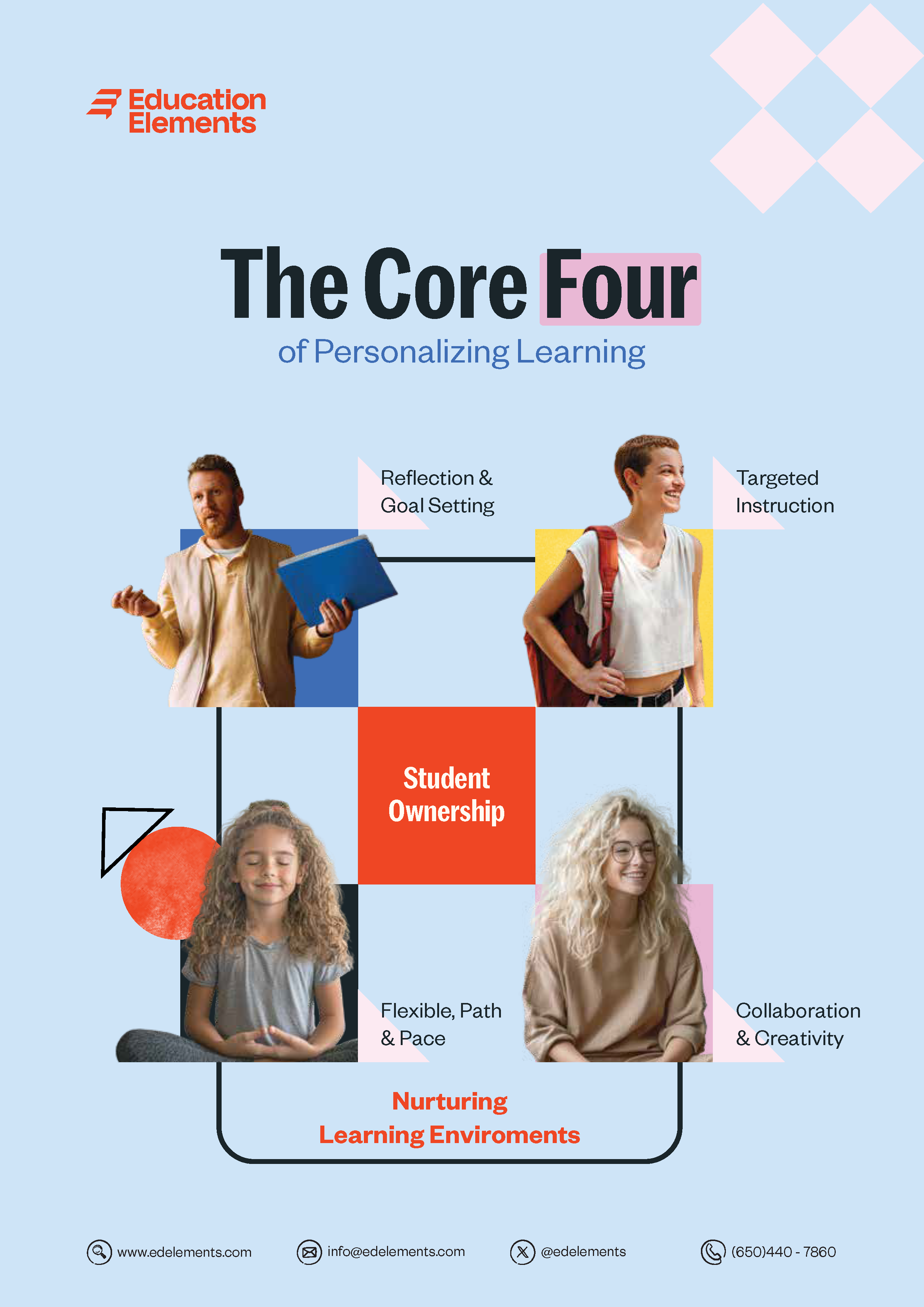 The Core Four of Personalizing Learning White Paper