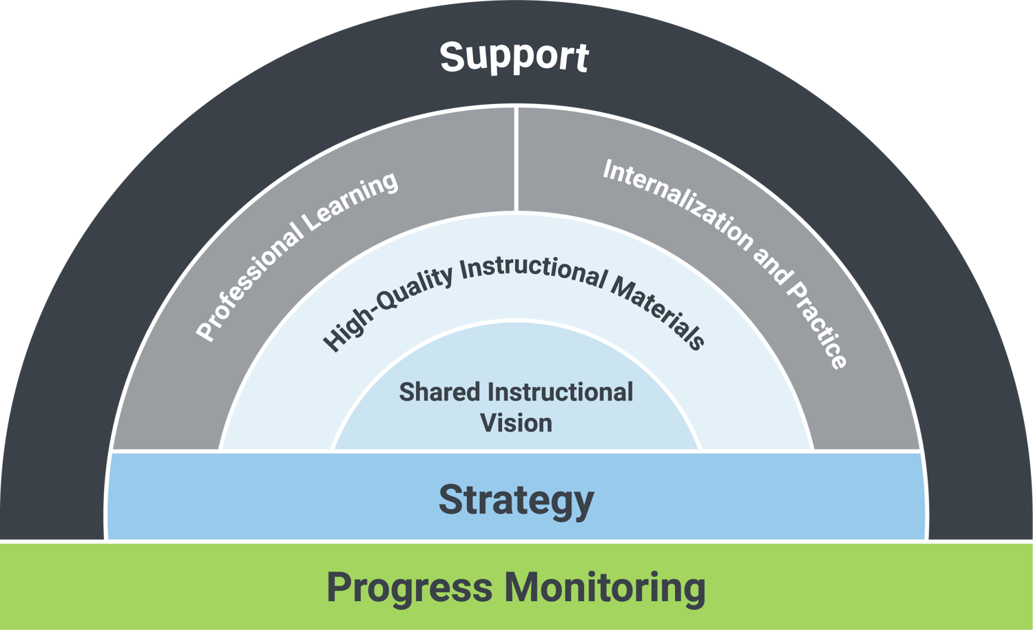 A Comprehensive Guide to High Quality Instructional Materials (HQIM ...