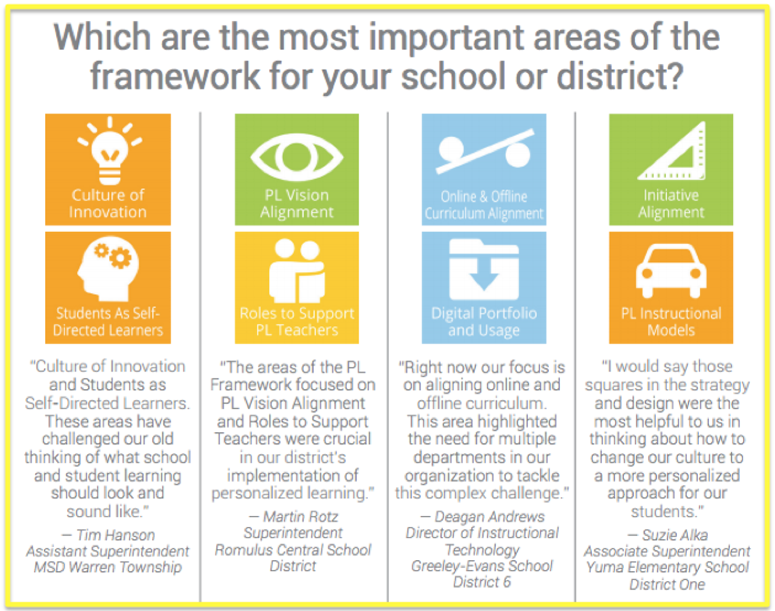 25 Focus Areas For Implementing Personalized Learning