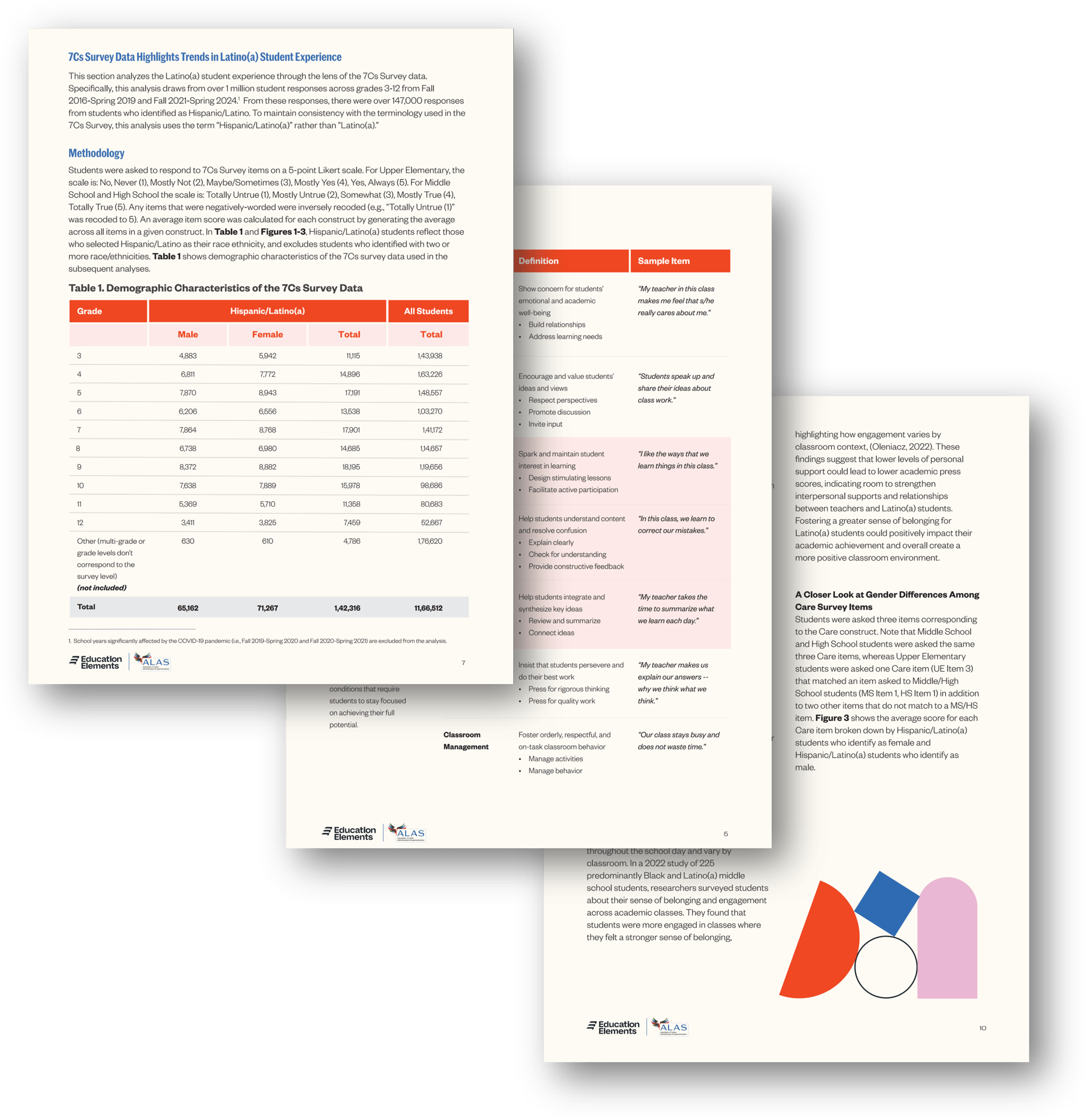 The 2025 State of the Latino/a Student Experience Report | Download ...