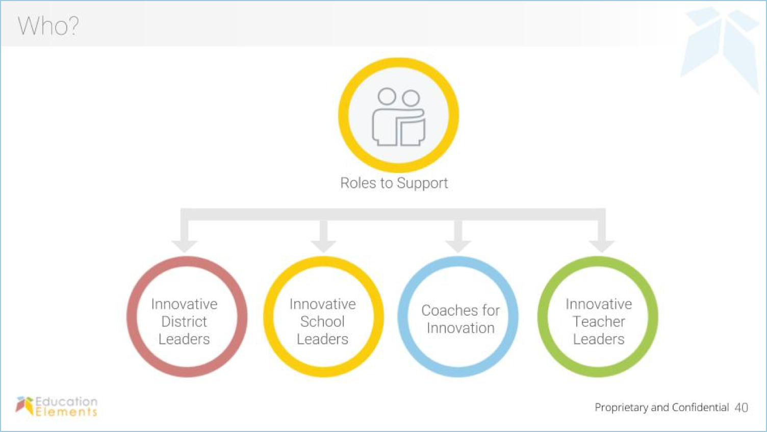 The Ultimate Education Leadership Development Guide - Education Elements