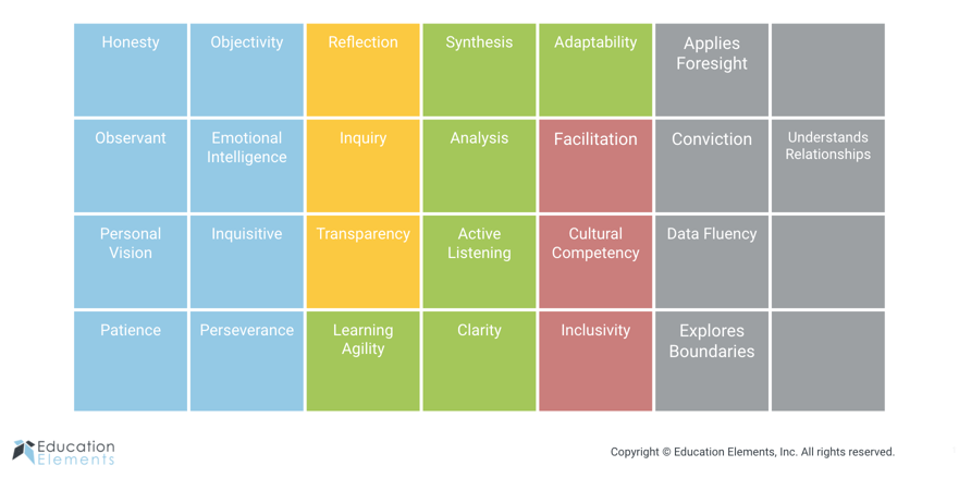 Why We Need Elements of Leadership