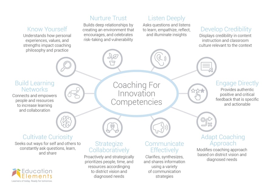 Coaching for Innovation: 10 Competencies to Maximize the Impact of a Coach