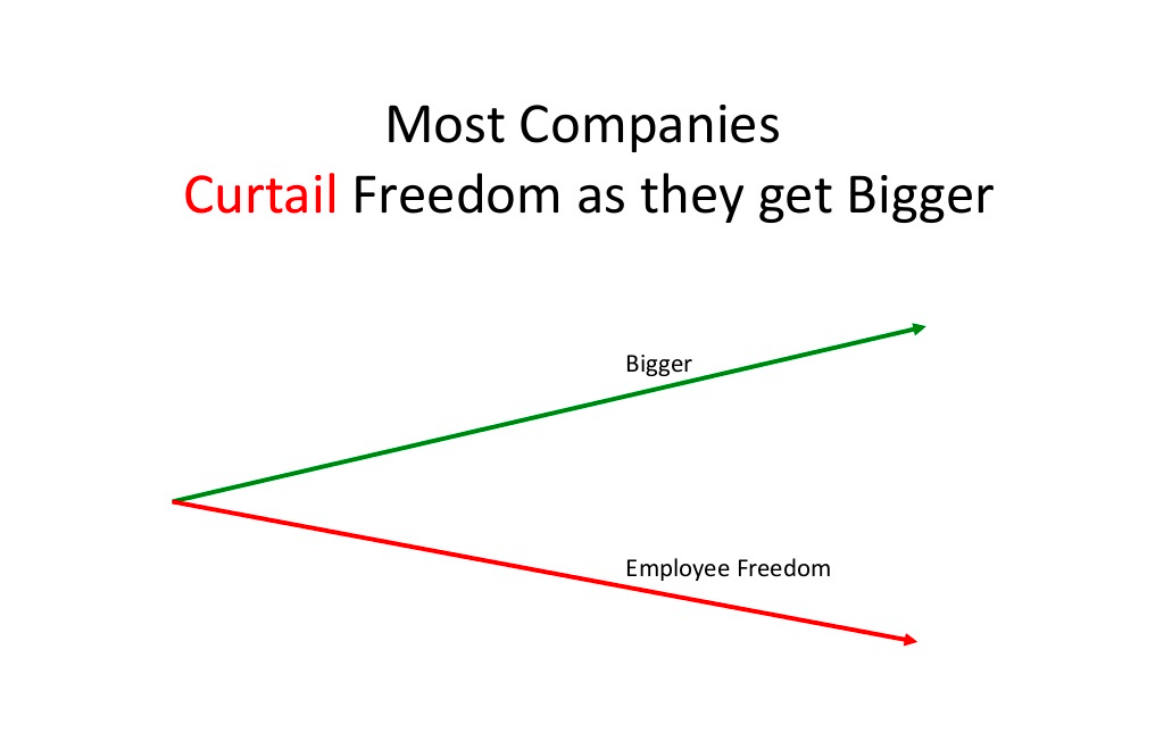 3 Leadership Lessons From Netflix Culture