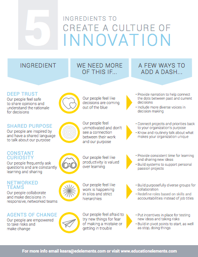 5 Ingredients to Create a Culture of Innovation in Your District ...