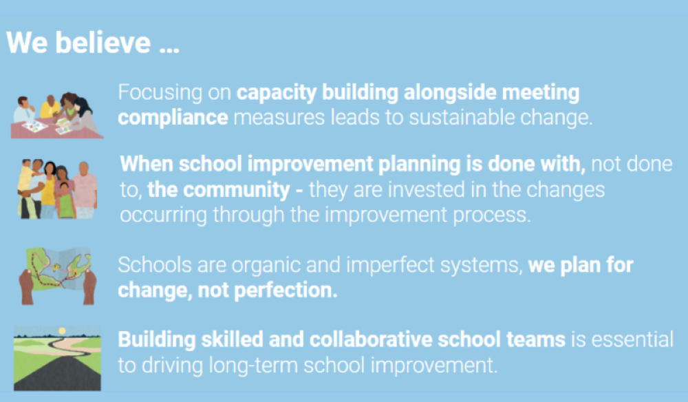 The Ultimate School Improvement Guide | K-12 District Consulting ...