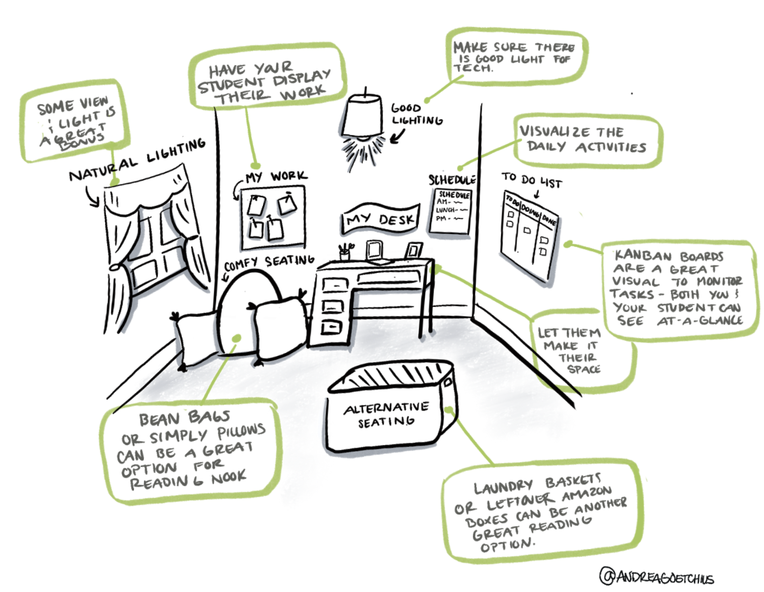 Tips For Setting Up An At-Home Learning Environment For Young Students