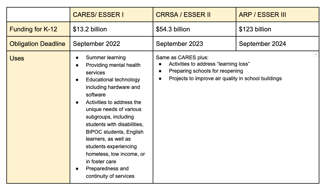 The Ultimate Guide for ESSER Funding and Planning - Education Elements