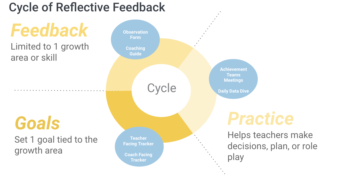 Why Teachers Stay: Building Inspiring, Responsive Leaders to Improve ...