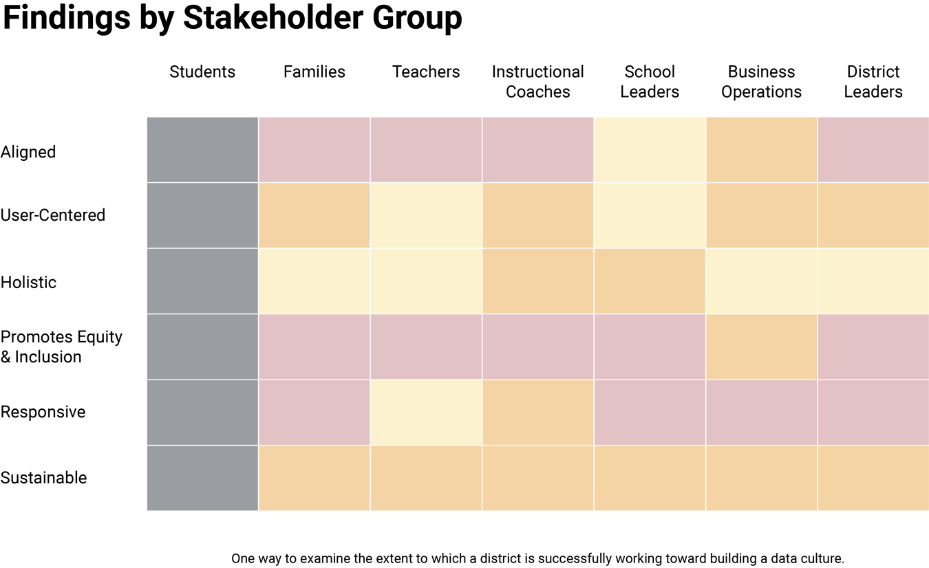 The Ultimate Guide for Data Culture - Education Elements
