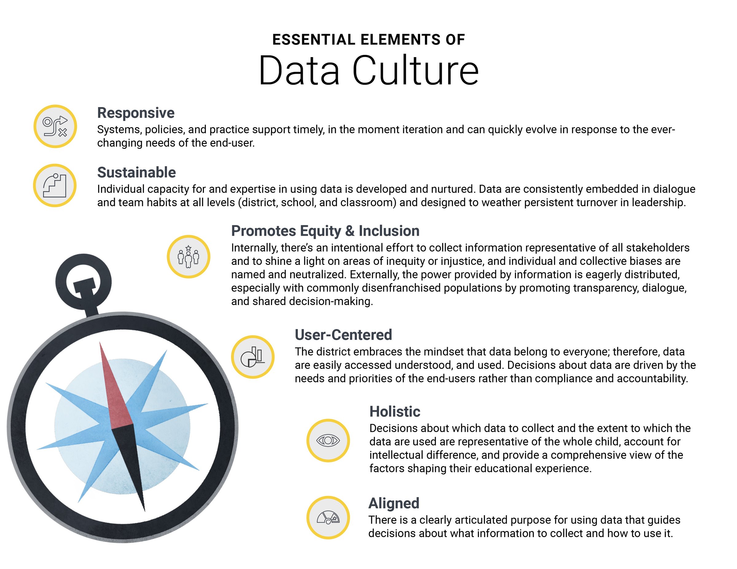 The Ultimate Guide for Data Culture - Education Elements