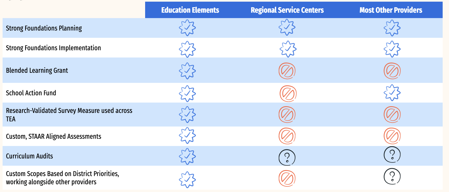 LASO - Education Elements Approved Provider