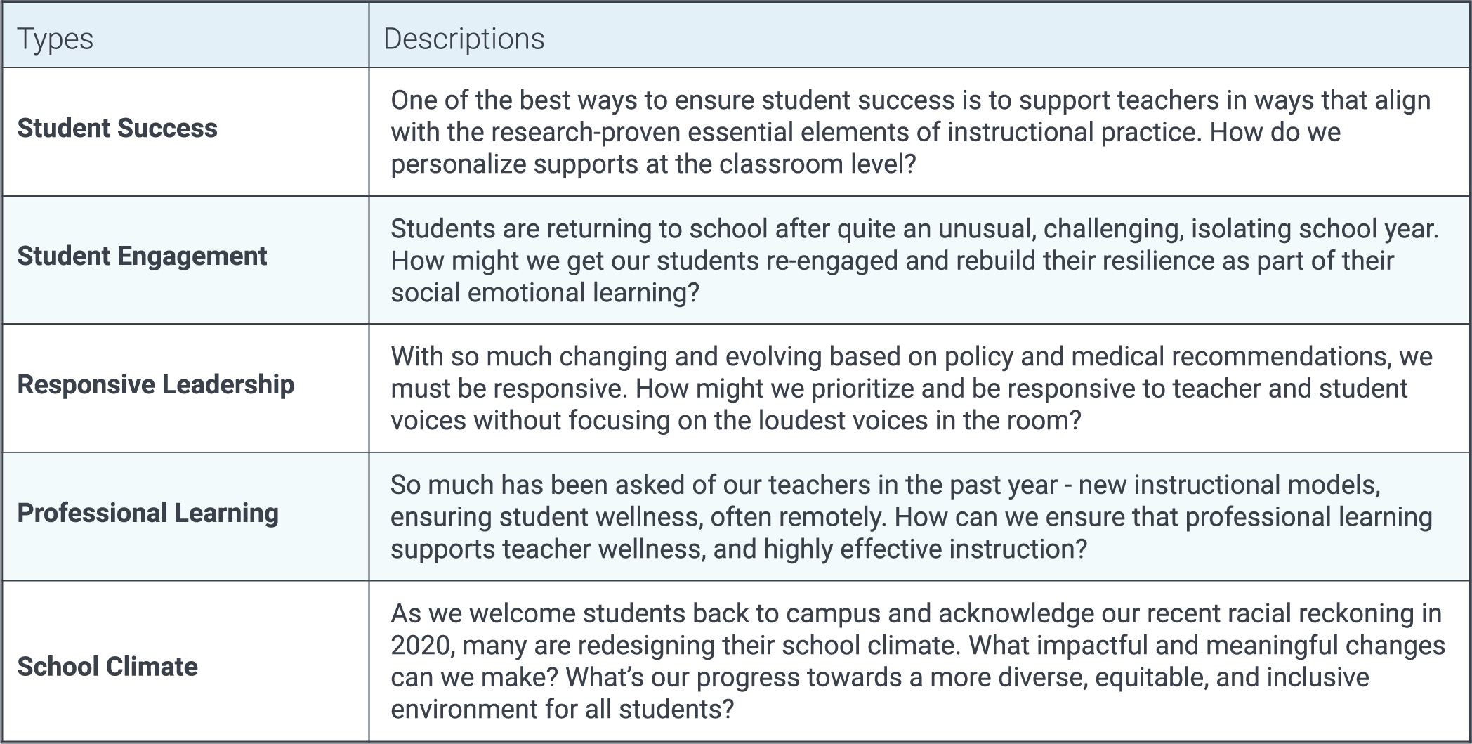 The Ultimate Guide for Student and Teacher Surveys - Education Elements