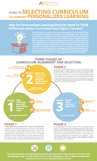 Curriculum Selection Guide to Support Personalized Learning